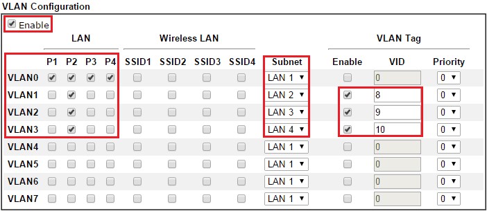 Πολλαπλά υποδίκτυα με Tag-Based VLAN